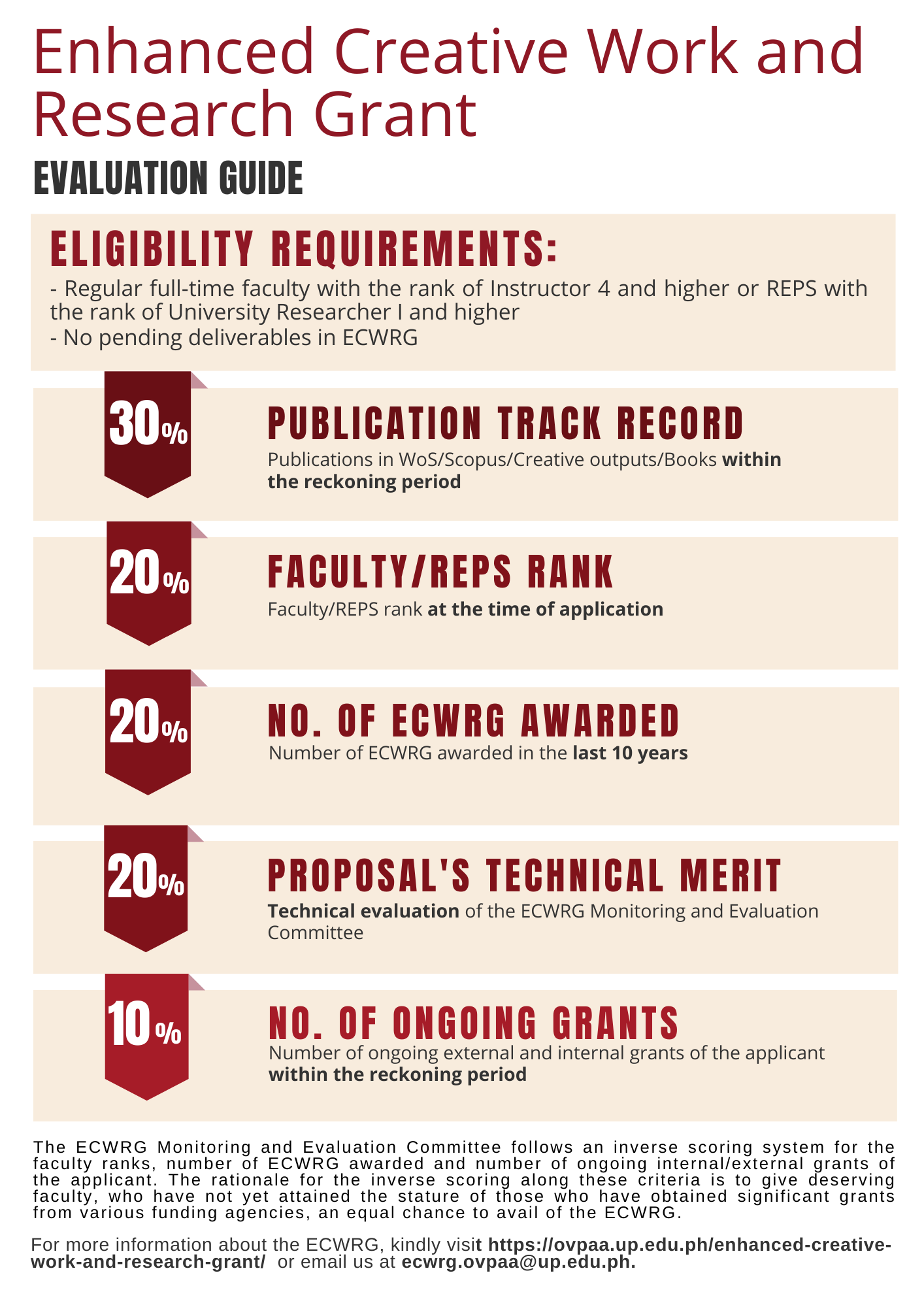 Enhanced Creative Work and Research Grant - Office of the Vice ...